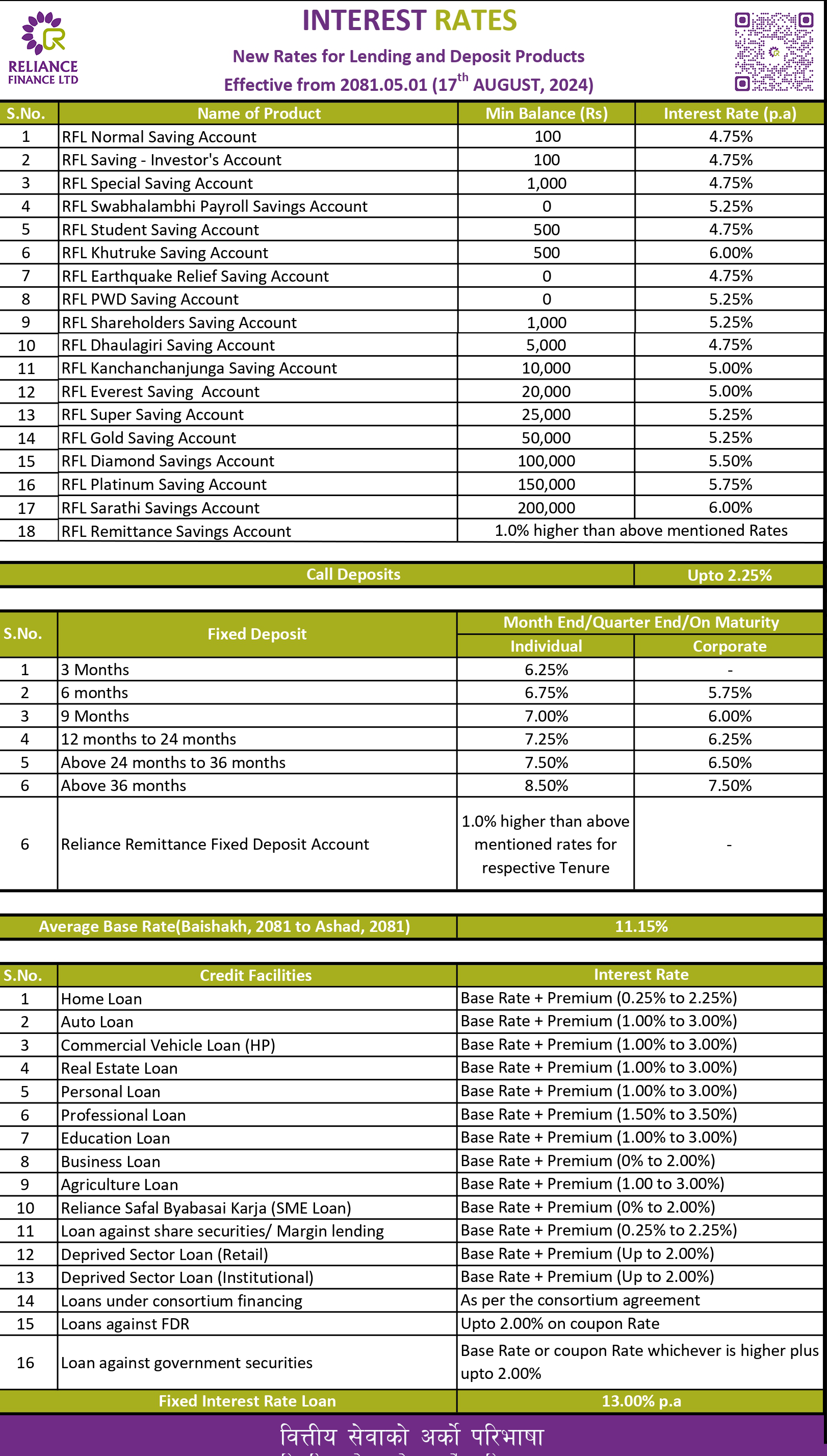 Reliance Finance Limited